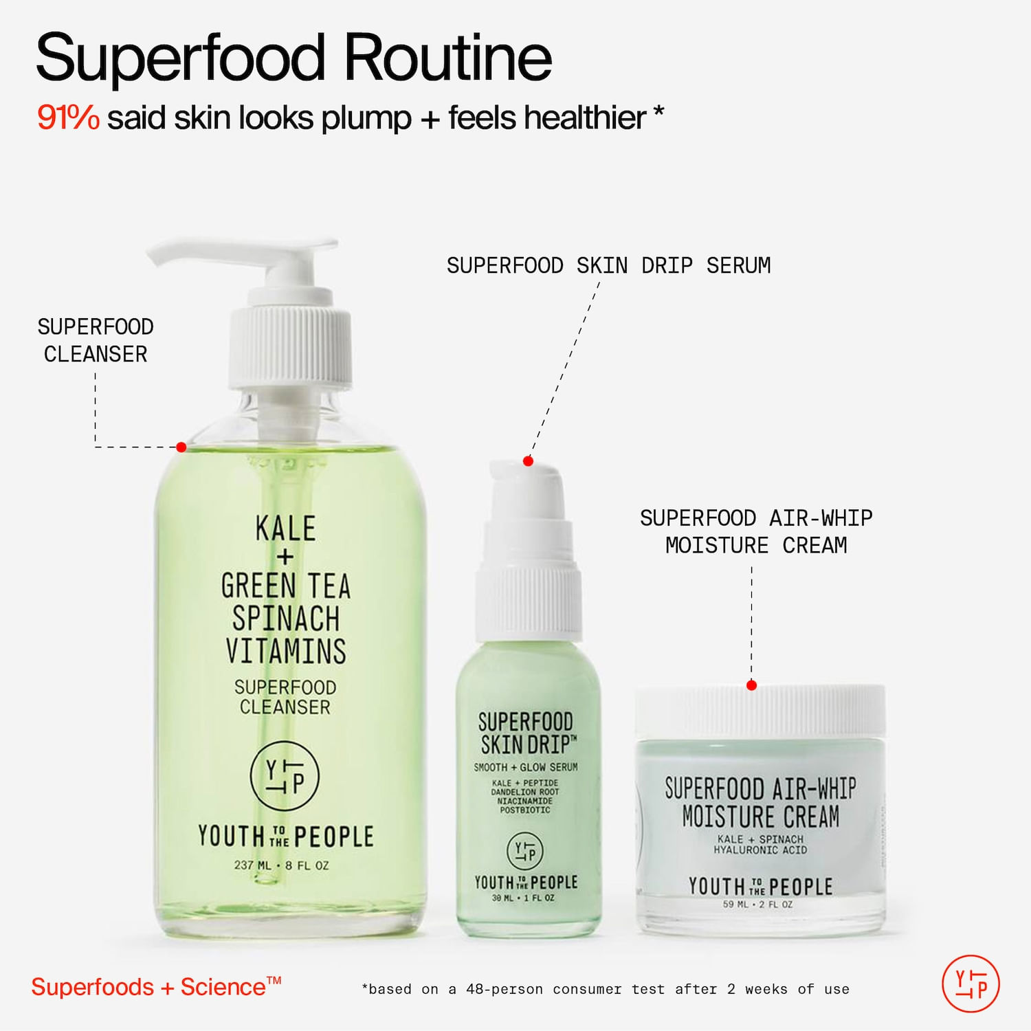 Superfood Skin Drip Smooth + Glow Barrier Serum With Peptides ...