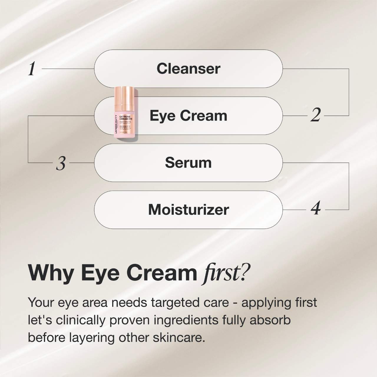 Extreme Cream Eye Firming & Contouring Refillable Eye Cream | SHOP BAZAAR